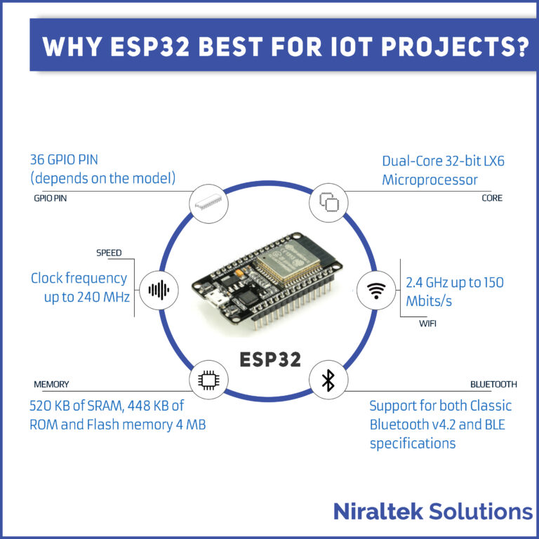 Internet of Things with ESP32 - Niraltek Blog