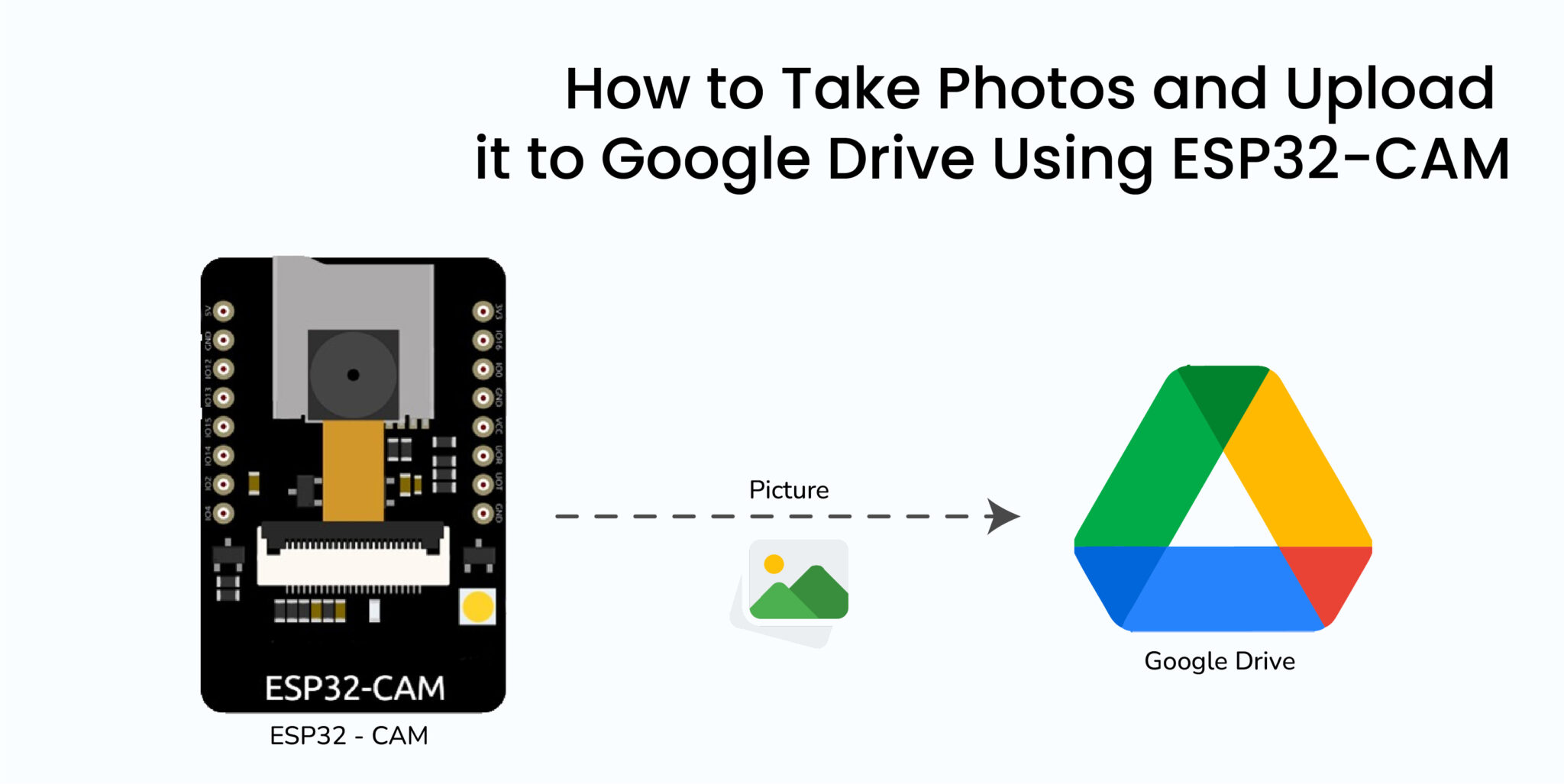 How to Take Photos and Upload it to Google Drive Using ESP32-CAM ...