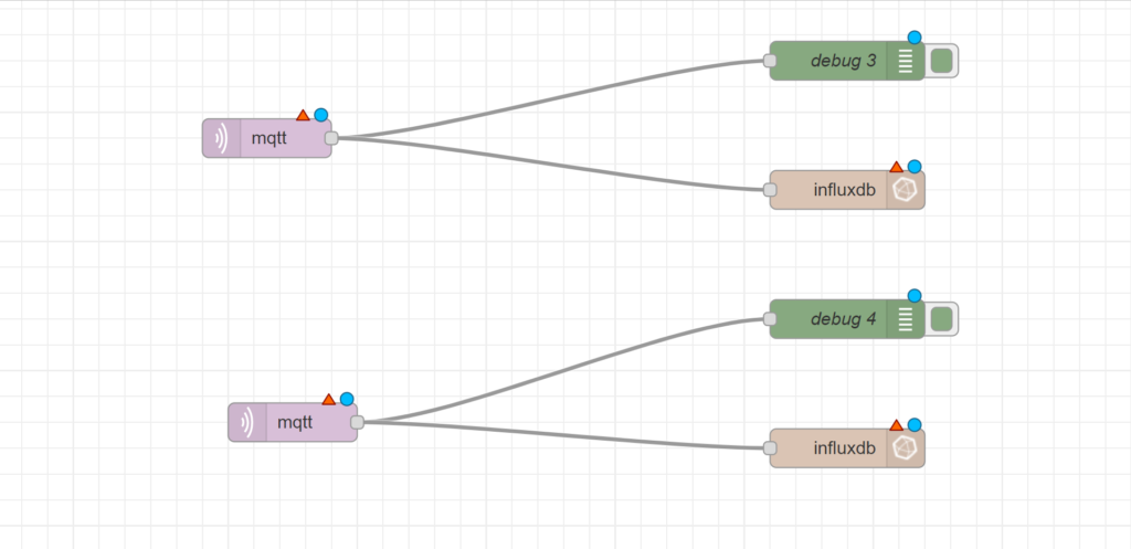 Mqtt Node Red Influxdb And Grafana On Ec2 Aws Instance Niraltek Blog