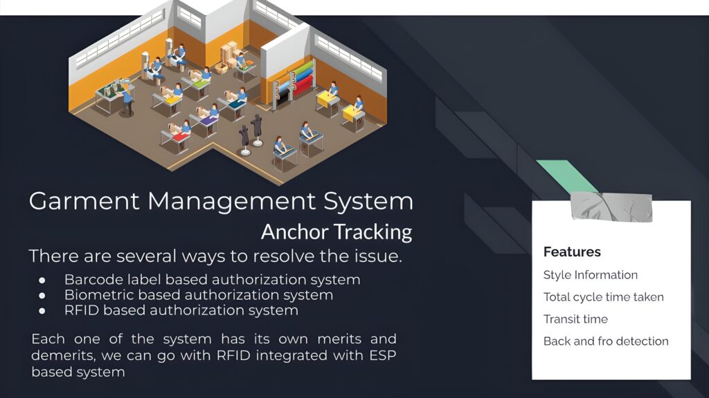Anchor Tracking: The Future of Garment Manufacturing Industries Introducing the Stellar Garment ...