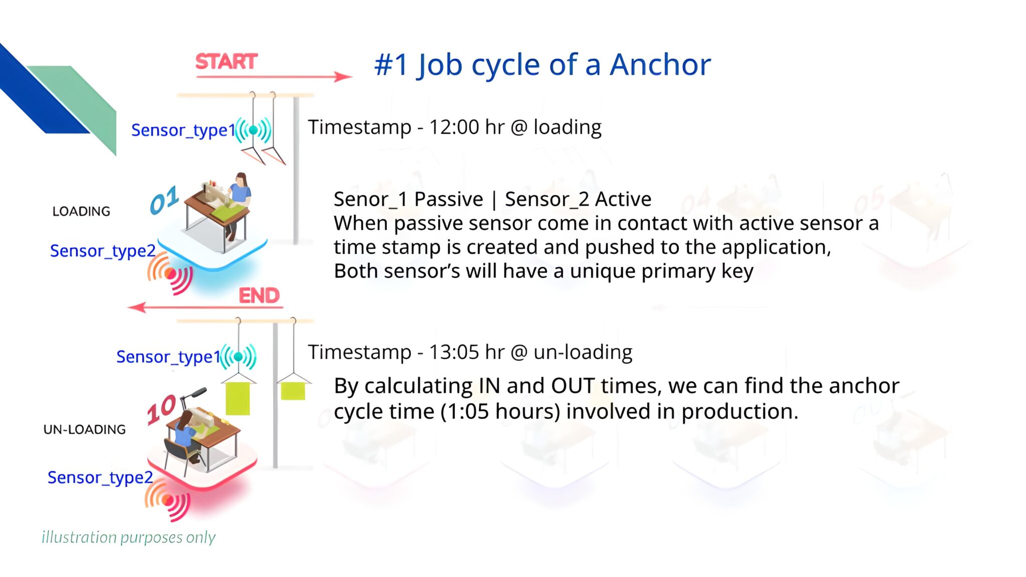 Anchor Tracking: The Future of Garment Manufacturing Industries ...