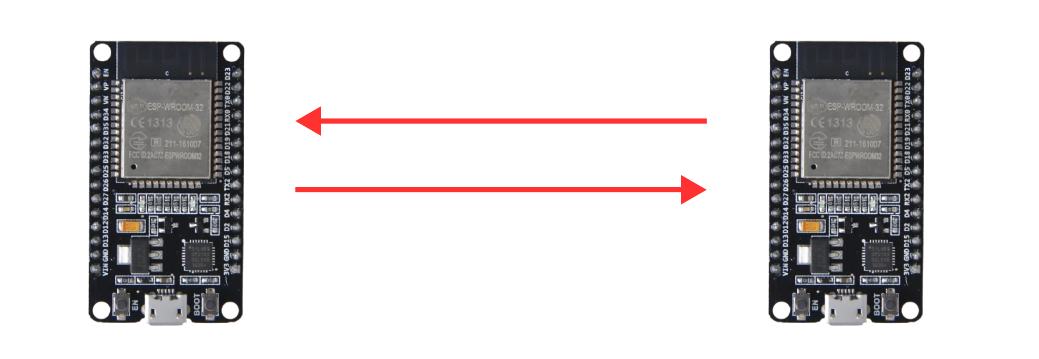 Exploring ESP-NOW Communication with ESP32: One-Way Communication - Niraltek Blog