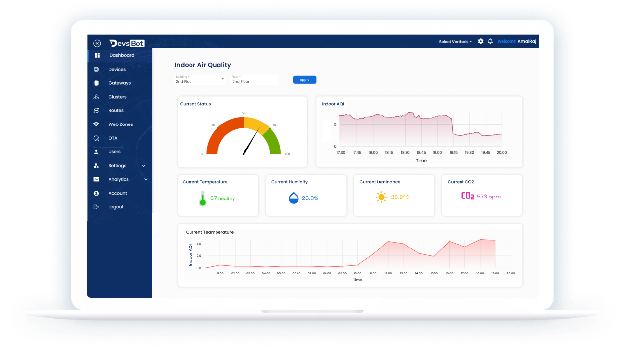 Revolutionizing Indoor Spaces the Power of Advanced Air Quality Systems ...